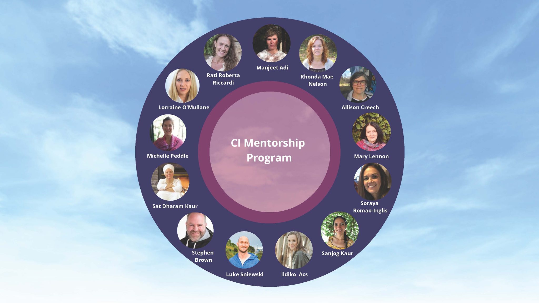 Mentorship | Compassionate Inquiry