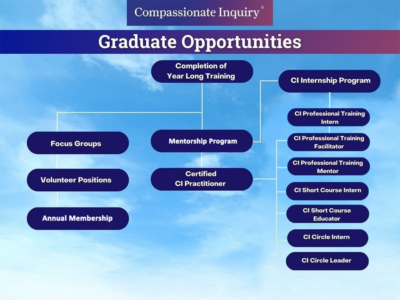 FAQ – Compassionate Inquiry