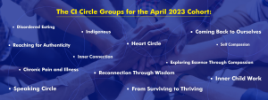 Compassionate Inquiry Circles | Compassionate Inquiry