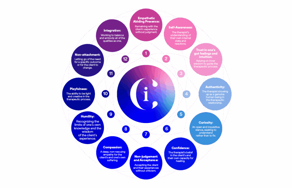CI Connect Membership | Compassionate Inquiry®
